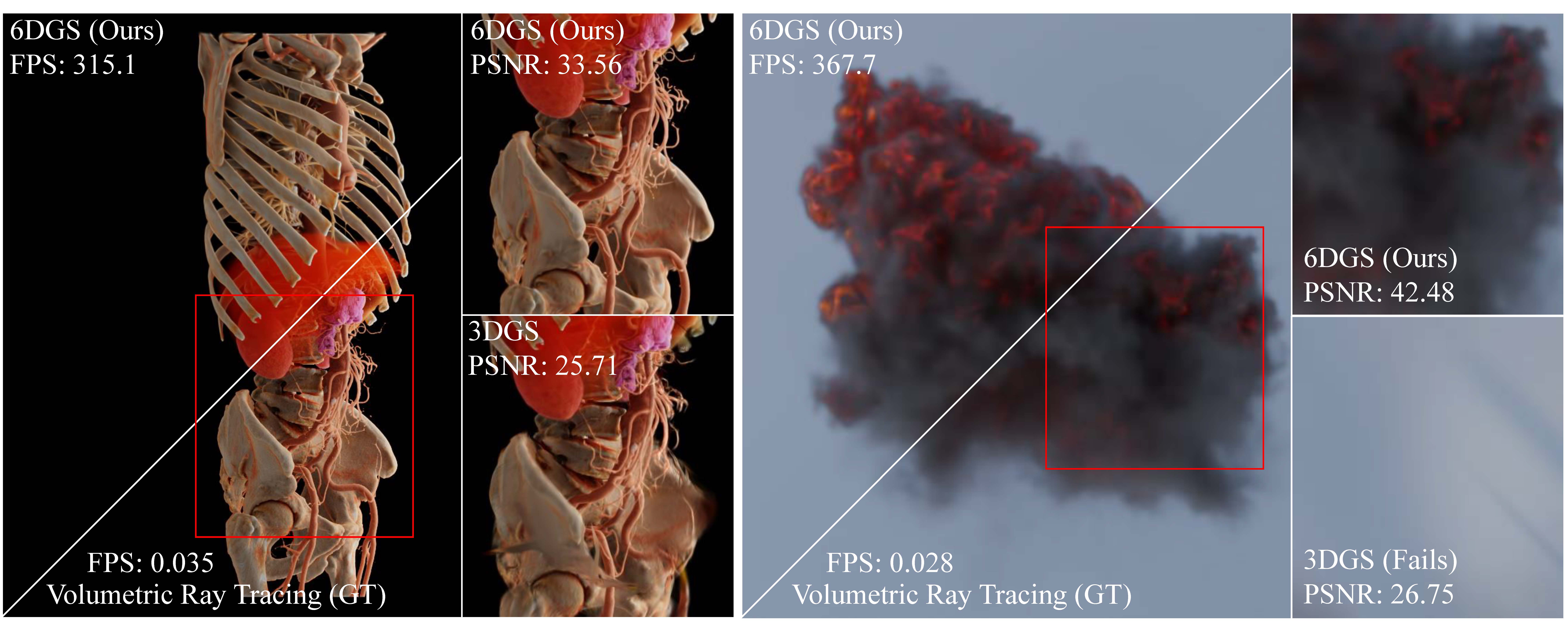 6DGS: Enhanced Direction-Aware Gaussian Splatting for Volumetric Rendering